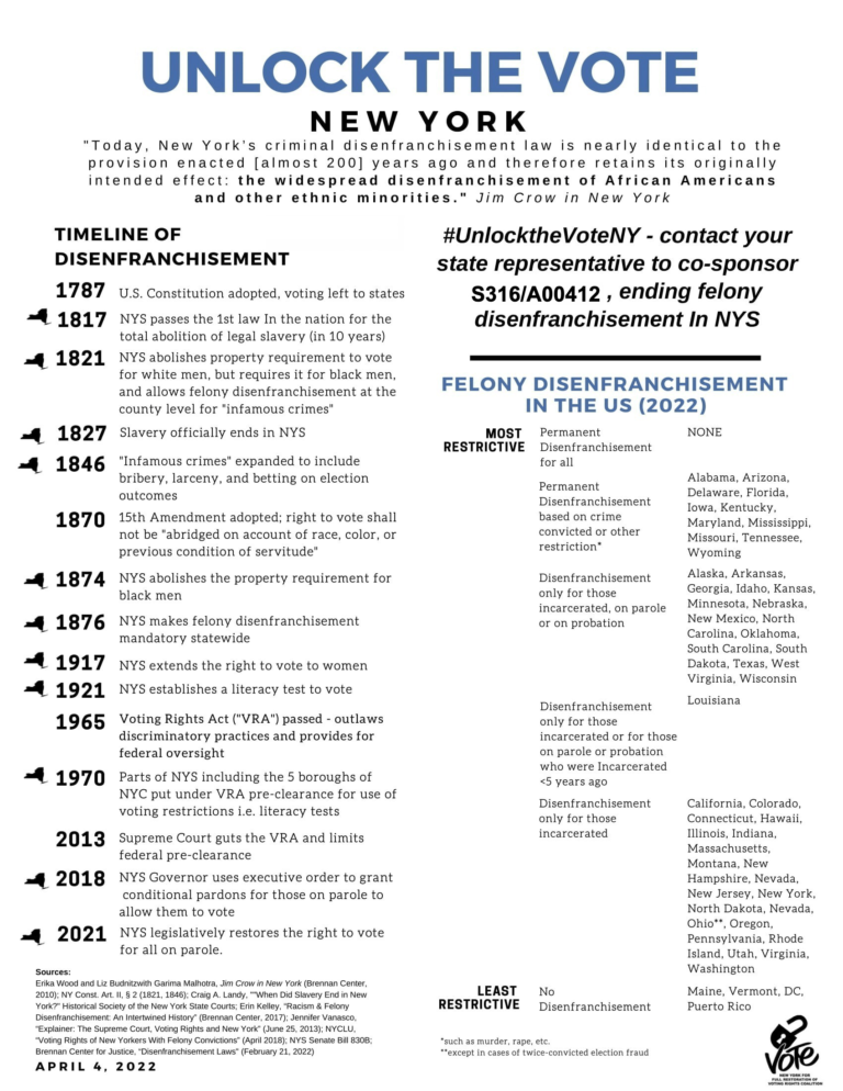 Timeline - Restoration of Voting Rights